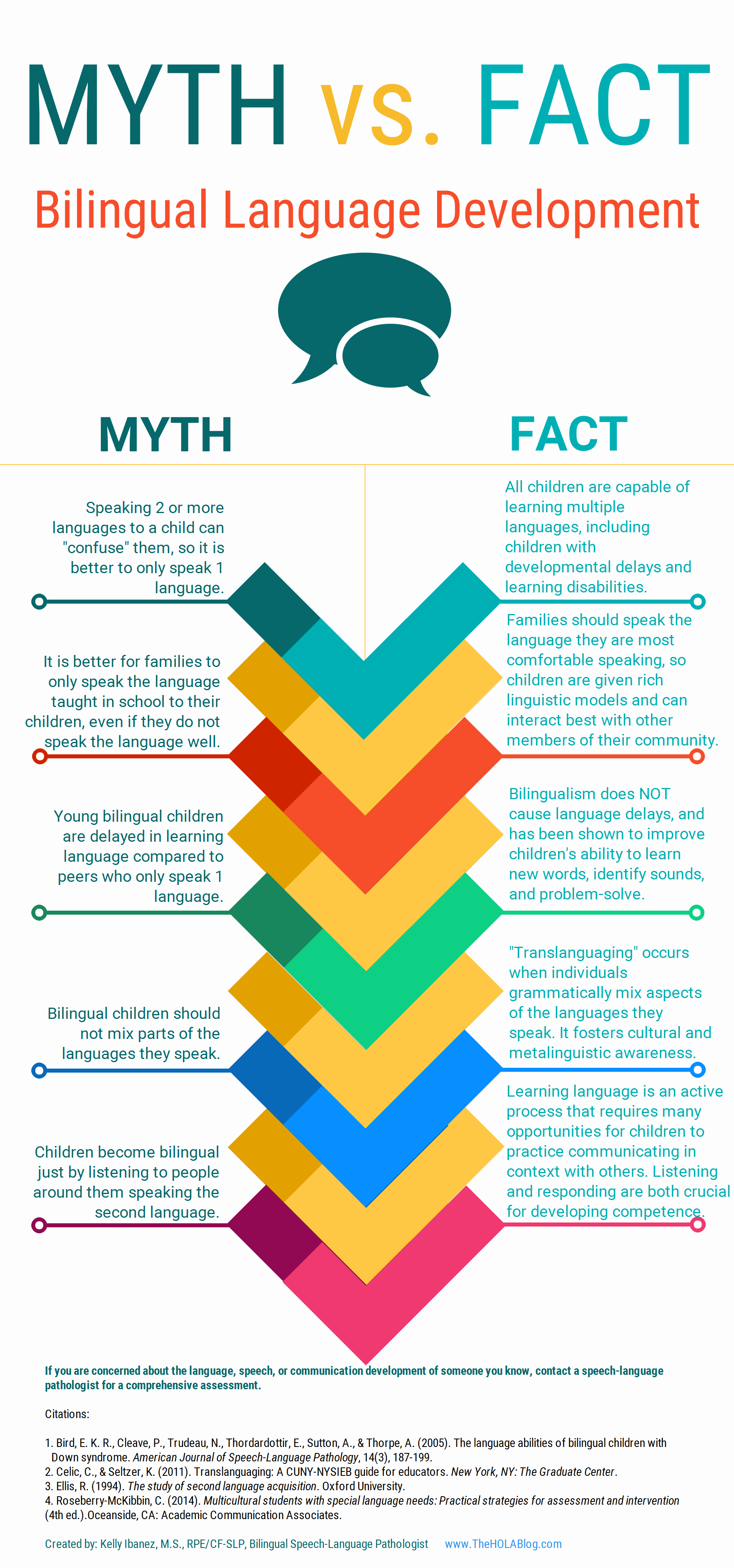 Myth vs. Fact: Bilingual Language Development – The Hola Blog Myth vs. Fact: Bilingual Language Development – The Hola Blog